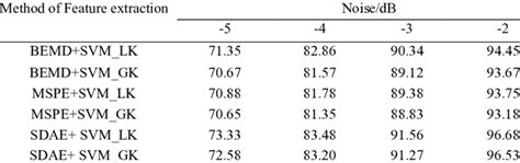Comparison Of Different Feature Extraction Methods Download