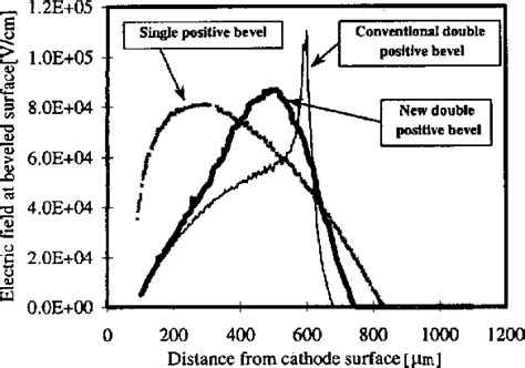 Figure 8 From A New Current Source Converter Using A Symmetric Gate Commutated Thyristor Sgct