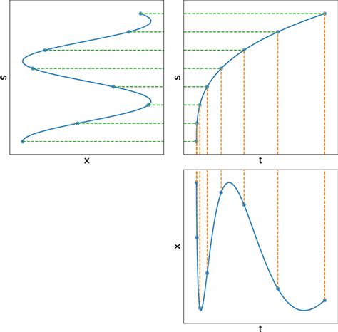 Figure 1 From Benchmarking Continuous Time Models For Predicting Multiple Sclerosis Progression