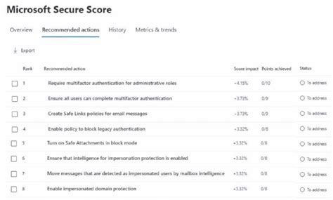 Vcedump Guareented MS Questions And Answers Pass Guarantee Latest Questions With