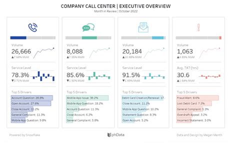 Data Visualization Best Practices Dataversity Intel