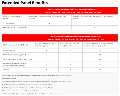 Understanding The 30 Increase In Prushield Premier Premiums Investment Moats