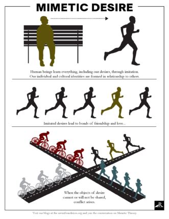 Mimetic Theory FAQs The Raven Foundation