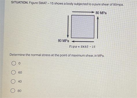 Solved SITUATION Figure SMAT 15 Shows A Body Subjected To Chegg