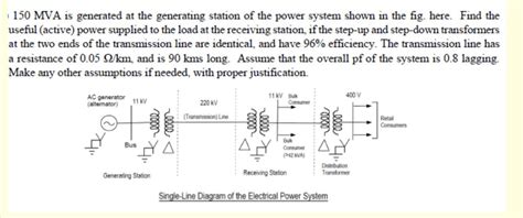 Solved MVA Is Generated At The Generating Station Of The Chegg Com