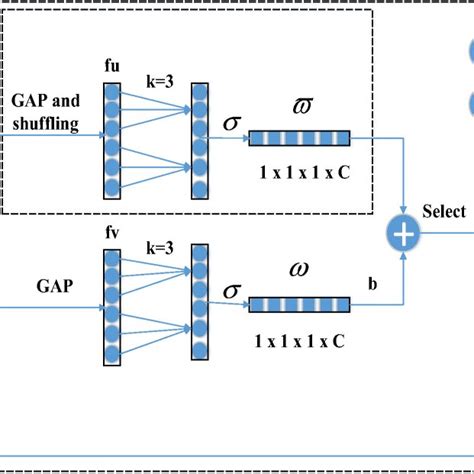 the structure of the 3d residual hybrid eca block the eca modules are