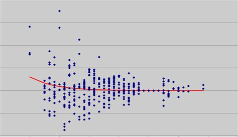 Relative Density Uncorrected Flewelling Et Al 2001 Site Index