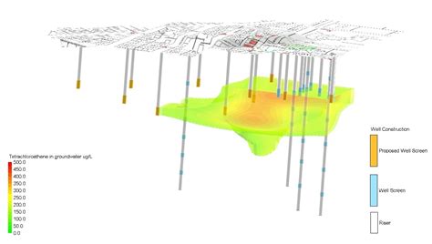 Visualization Of Subsurface Impacts Is Key To Designing An Effective Remediation Solution