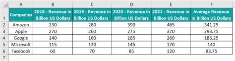 Tables In Excel How To Makecreate Customize Delete