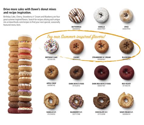 Donut Flavors
