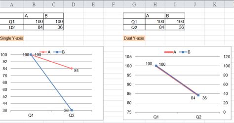 Dual Y Axis Line Chart Problem Microsoft Community