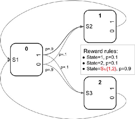 Figure 4 From A Large Parametrized Space Of Meta Reinforcement Learning Tasks Semantic Scholar