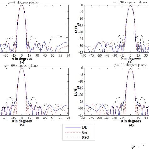 Flow Chart Of Differential Evolution De Algorithm Download