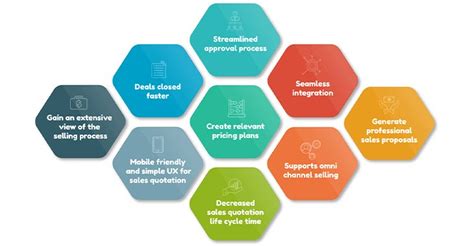 Sap Configure Price Quote Cpq Sap Cpq Solutions Lmteq