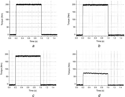 Output Torque Of The Pmsm Of Different Voltage By Using Traditional Download Scientific Diagram