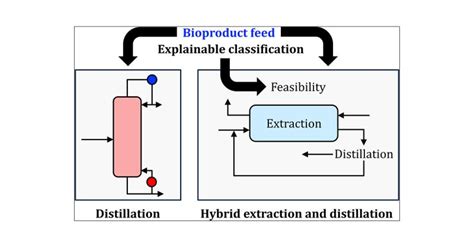 An Explainable Classification Framework For Determining And