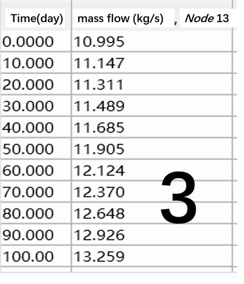 The Mass Flow Rate Cannot Be Constant