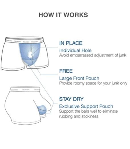 What Is C Ring Underwear How To Wear It The Men Hero