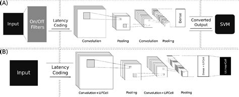Figure 3 From Progressive Layer Based Compression For Convolutional Spiking Neural Network