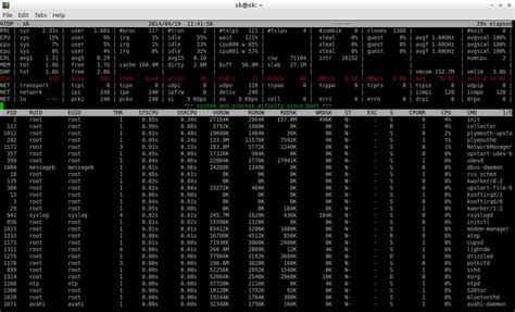 Linux Basics Monitor System Resources And Processes Using Atop Unixmen