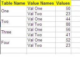 Java Merging Cells In An Excel Output In POI Stack Overflow
