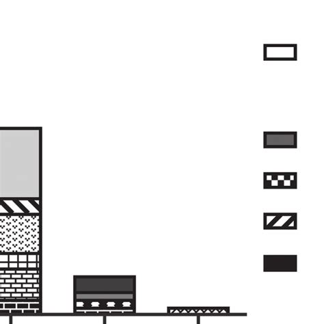 Predominance Of Expression Of A Single Opa Protein And Of OpaA In Download Scientific Diagram
