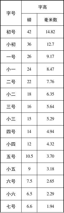 Word中单位换算word文档在线阅读与下载无忧文档