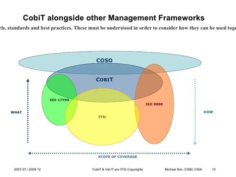 Cobit Val It And Balanced Scorecards