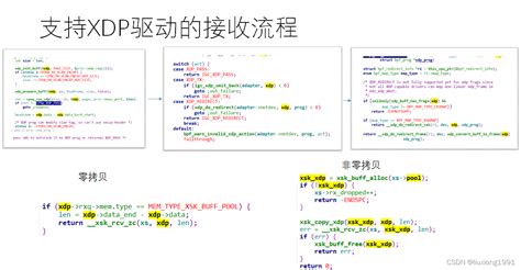 Xdp原理分析及支持的驱动分析 Csdn博客