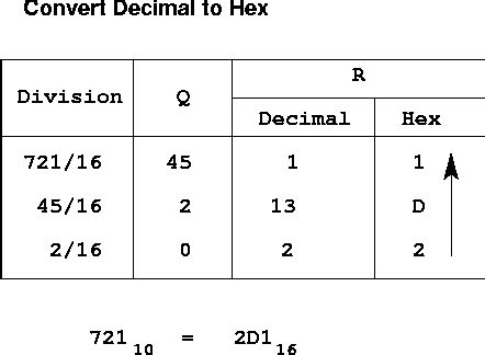 The Torrent Tracker HOW TO CONVERT DECIMAL TO HEXADECIMAL MANUALLY