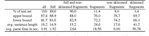 Table 1 From Improving Coverage And Parsing Quality Of A Large Scale