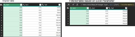 Query Parameter Not Updating Power Bi Enterprise Dna Forum