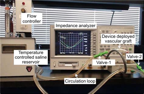 Flow Test Set Up Showing The Fluidic Loop Connected With The Download Scientific Diagram