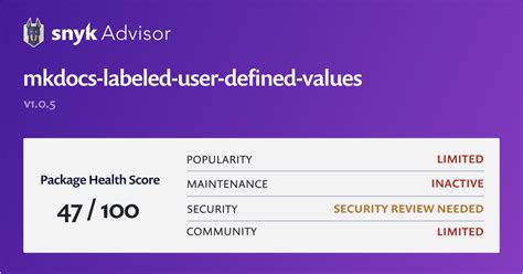 Mkdocs Labeled User Defined Values Python Package Snyk