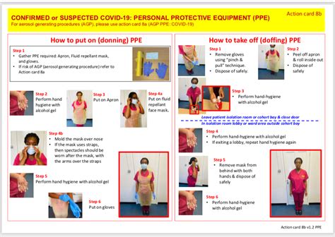 A Pictorial Guide To PPE Usage Apasen