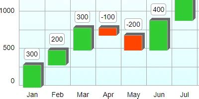 SharePoint Dashboards