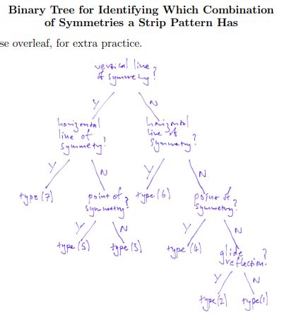 Solved Binary Tree For Identifying Which Combination 7 Use Chegg Com