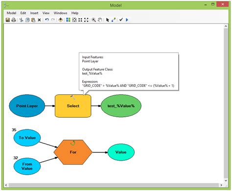 Modelbuilder Arcgis Iterator Select Analysis Tool Geographic