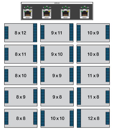 Dtp3 Crosspoint Series Extron
