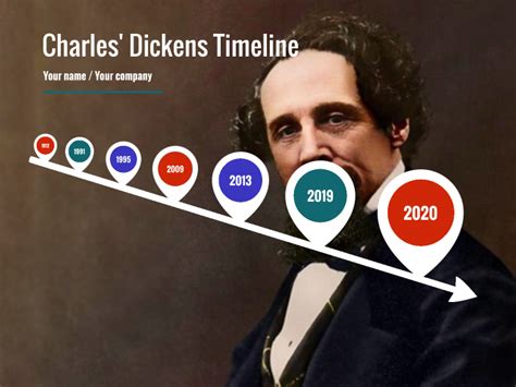 Charles Dickens Timeline By Julio Monterrosa On Prezi
