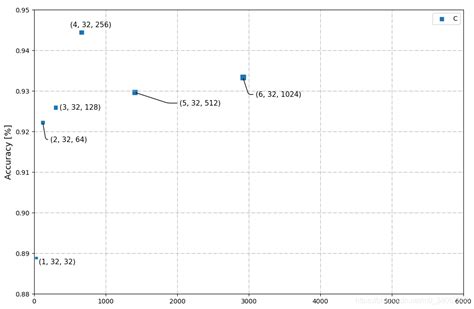 Matplotlib箭头风格与标注文本连接pltannotate函数与connectionstyle参数的使用与案例代码 Csdn博客