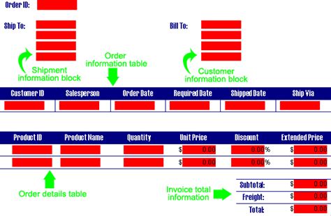 How To Use Mail Merge To Create Report