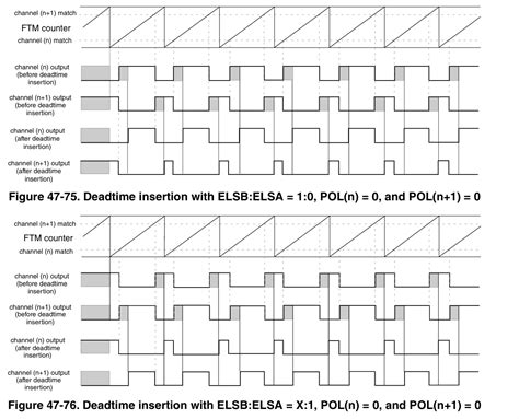 timer peripheral in s32k144 microcontroller get to byte