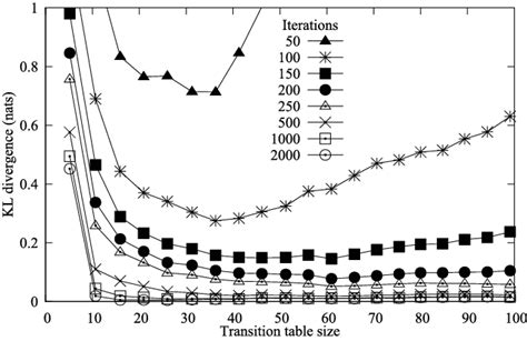 Kullback Liebler Divergence Of Alibi Sampling Versus Ground Truth Download Scientific Diagram