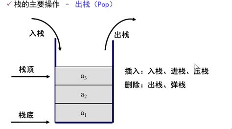 数据结构 堆栈 堆是满减还是空增 csdn博客