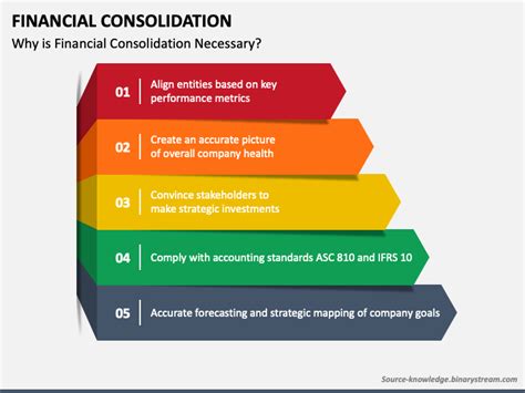 Financial Consolidation PowerPoint And Google Slides Template Financial Company Financials
