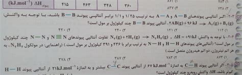 تدریس شیمی آلی شیمی یازدهم تجربی کنکور آکادمی امروز