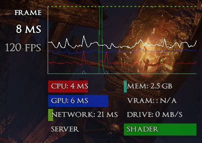 A Pragmatic Approach To Optimizing Cpu Performance Larst Of Us