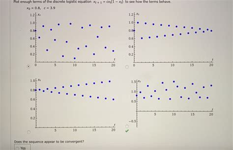 Solved Plot Enough Terms Of The Discrete Logistic Equation