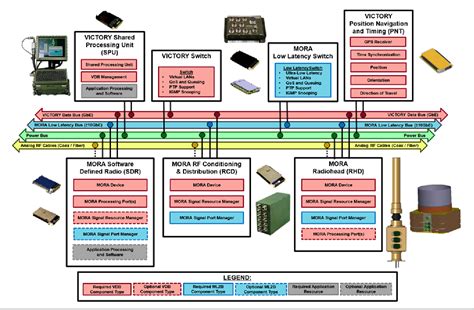 What Is MORA Modular Open RF Architecture Everything RF